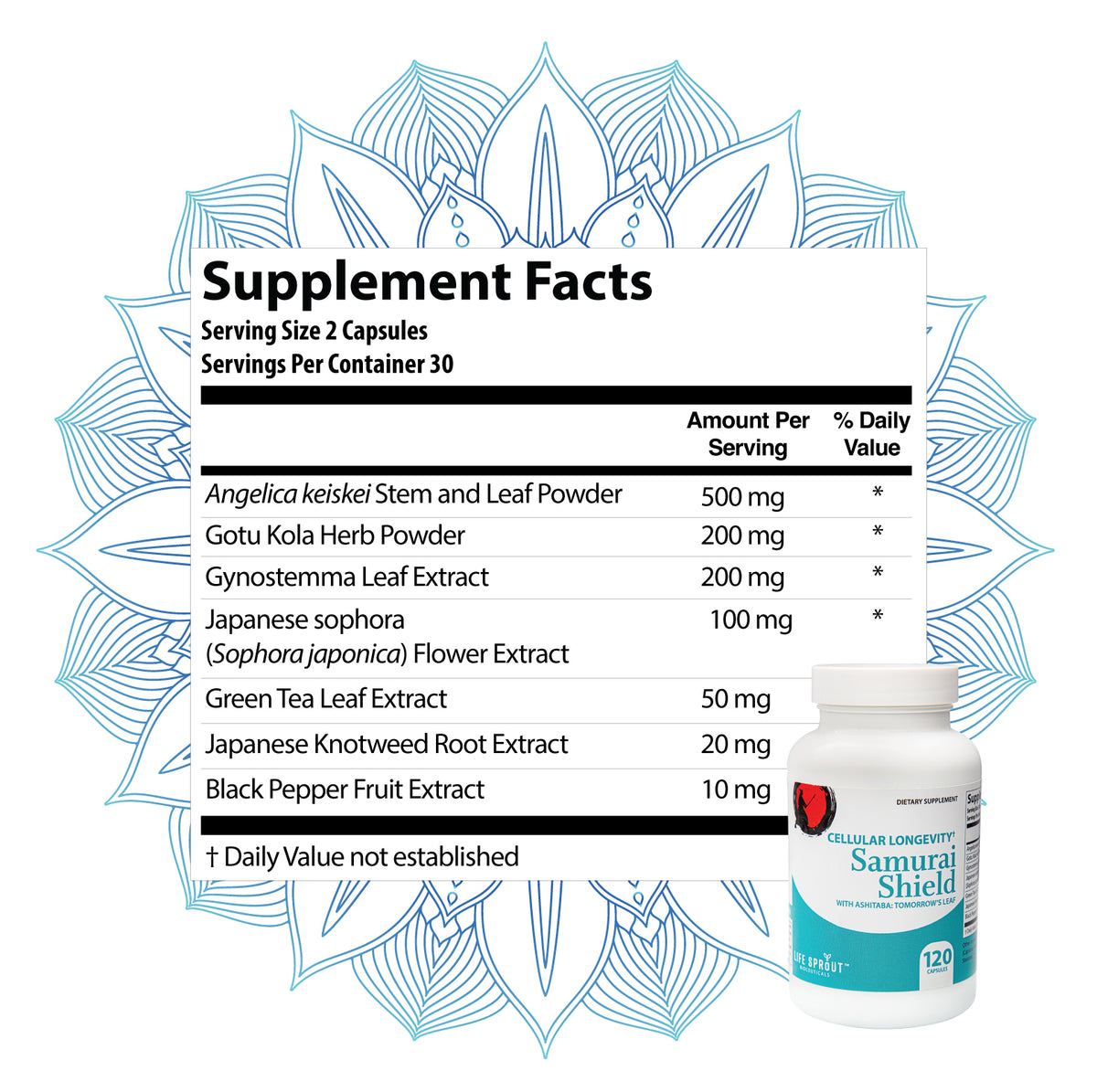 Natural Bioceuticals Products | Life Sprout Bioceuticals™